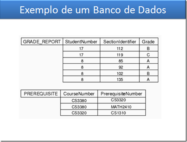 e-Database: Banco de Dados - Exemplo